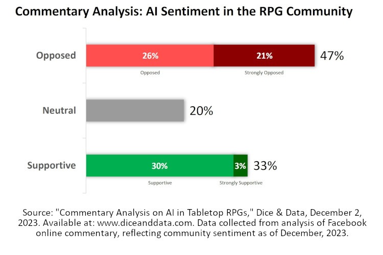 TTRPG AI Sentiment Analysis: Community Insights